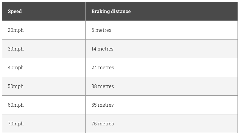 Safety Tips For Driving in Adverse Weather